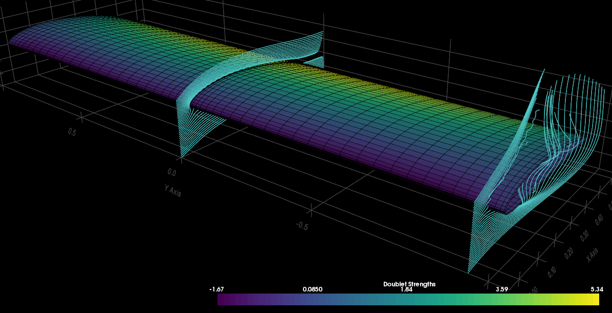 AeroSandbox :airplane: